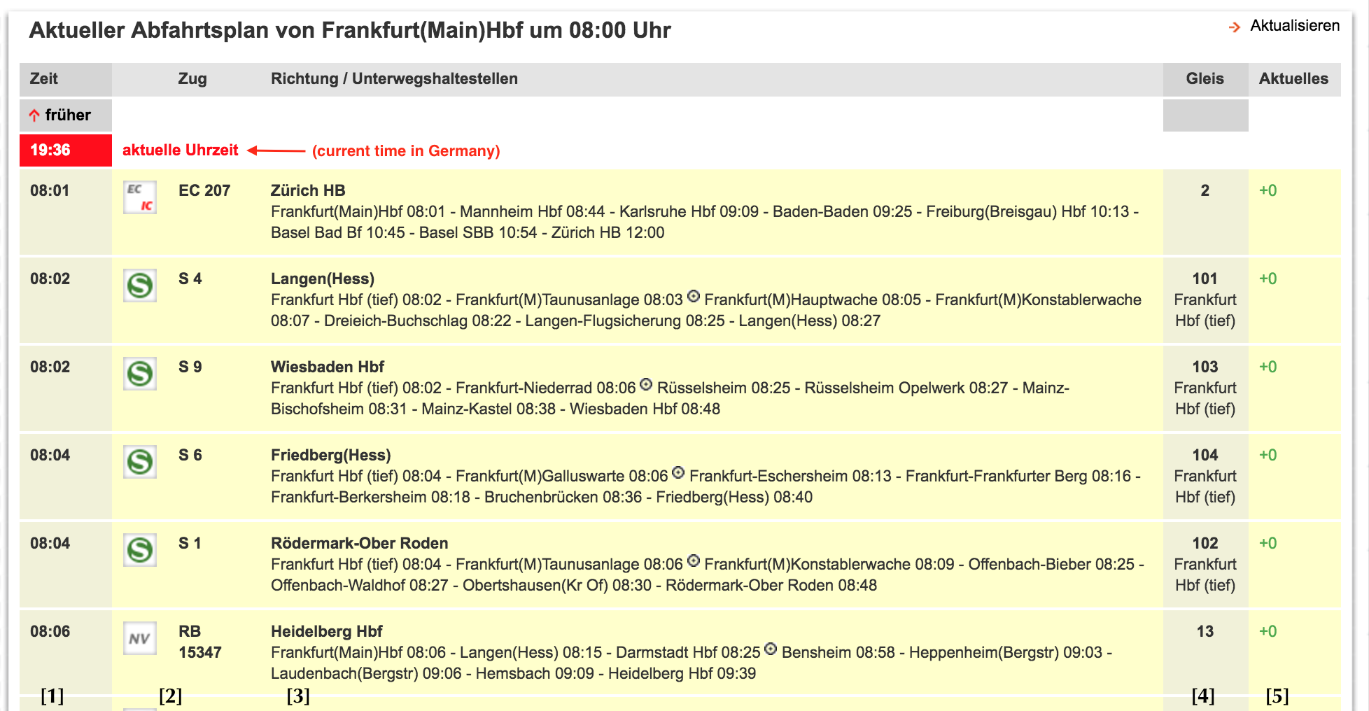 How to read signage at German train stations | Fotoeins Fotografie