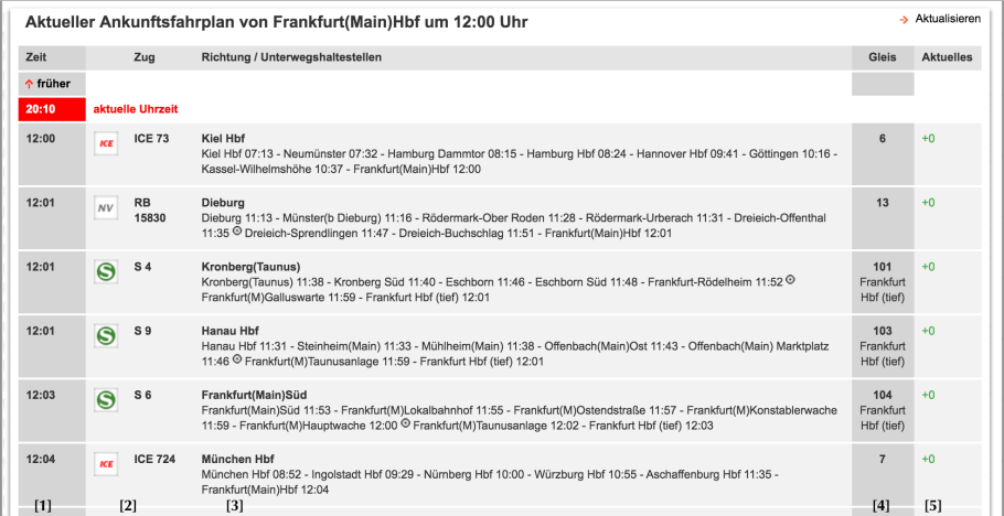 How to read signage at German train stations | Fotoeins Fotografie