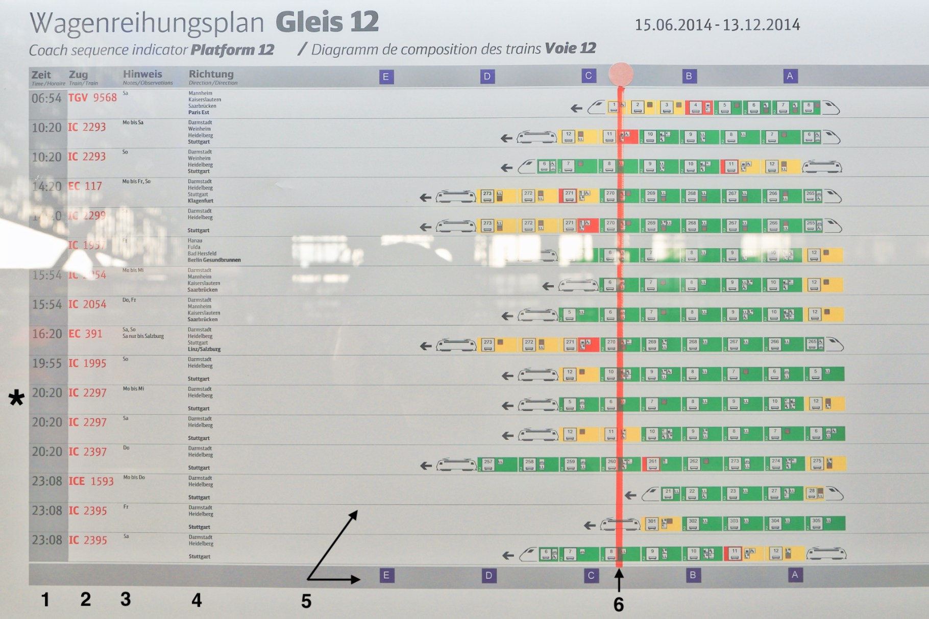 How to read signage at German train stations | Fotoeins Fotografie