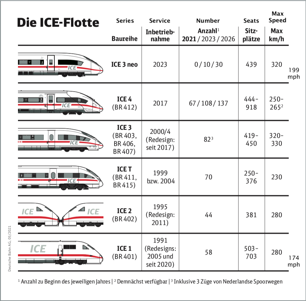 Germany: 30 years of ICE on the rails (2021) | Fotoeins Fotografie